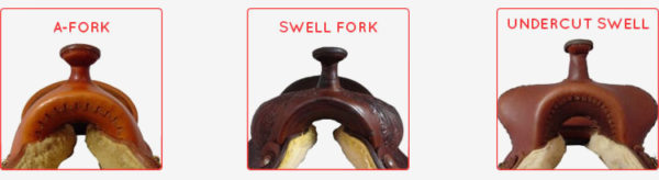 Western Horse Saddle Parts - What Makes Your Saddle Work? | Horse ...